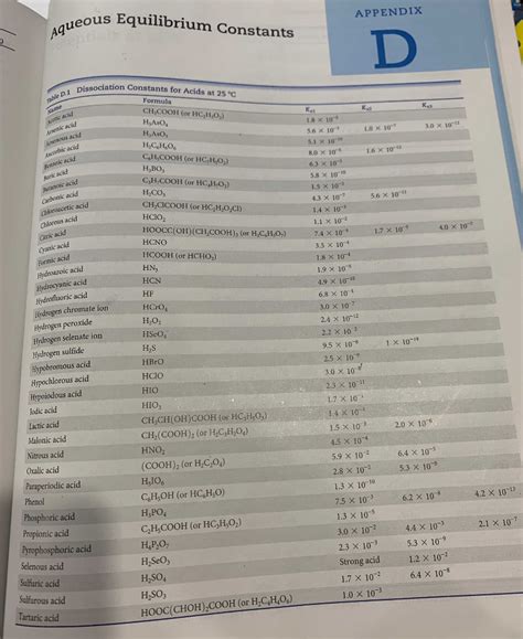 solved using data from appendix d in the textbook calculate