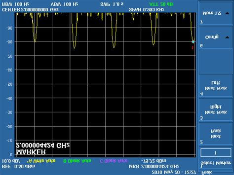 Output Power Spectrum For 2 Ghz With Pulse Input Download Scientific