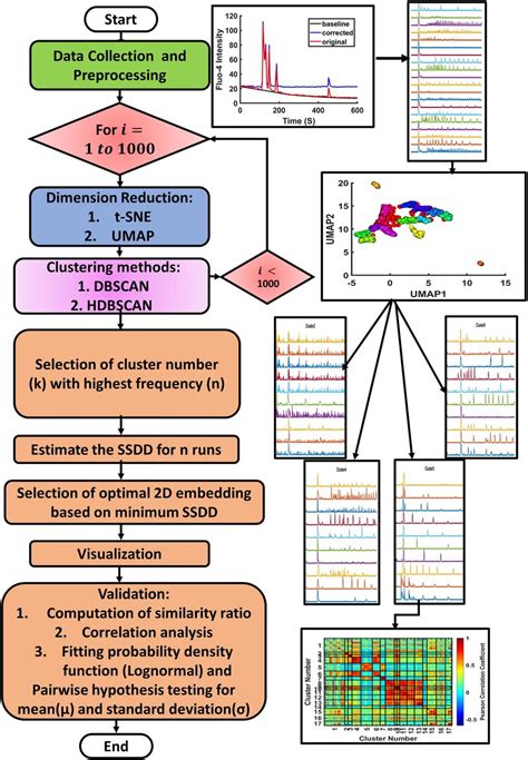 Flow Diagrams Of The Pipelines Configuration Driven Data Pip