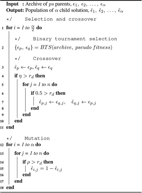 Algorithm 2 Reproduction Process Download Scientific Diagram