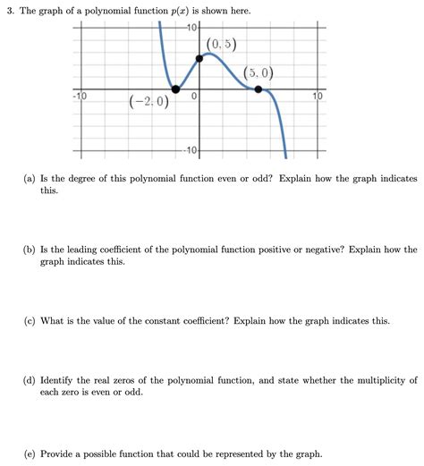 Solved The Graph Of A Polynomial Function P X Is Shown Chegg