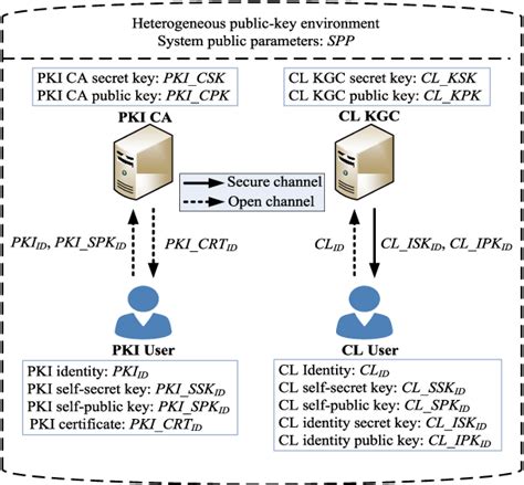 figure 1 from leakage resilient anonymous heterogeneous multi receiver