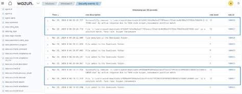 Enhancing Your Cyber Defense With Wazuh Threat Intelligence