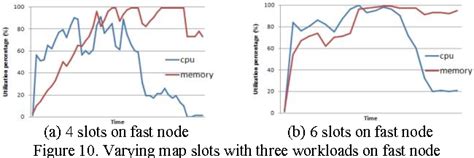 Figure 1 From Improving Mapreduce Performance In A Heterogeneous Cloud