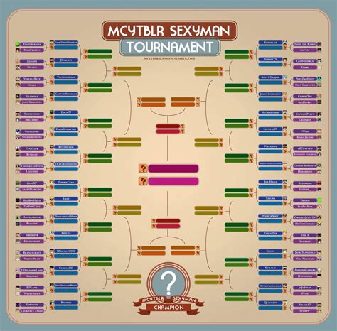 Congrats To The Yogs That Made It Into The Tumblr Minecraft Sexy Man