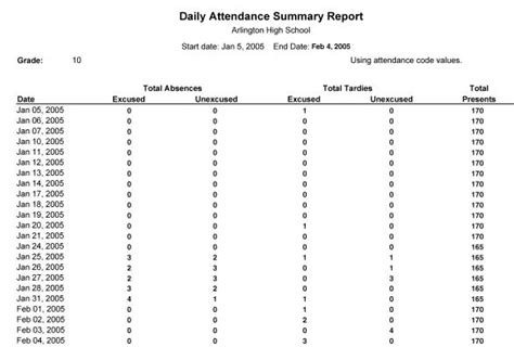 Daily Attendance Summary