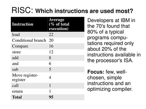 Ppt Sparc Architecture Powerpoint Presentation Free Download Id 3221743