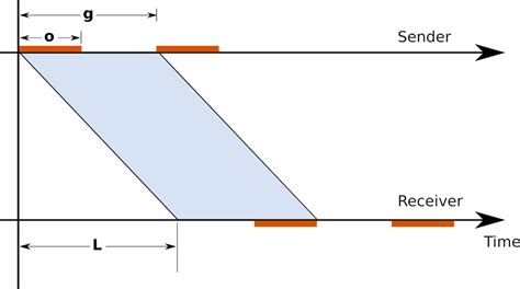 Logp Model Based On 38 From A Local Point Of View For One