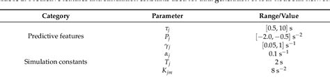 Table From Smart Grid Stability Prediction Model Using Neural Networks To Handle Missing