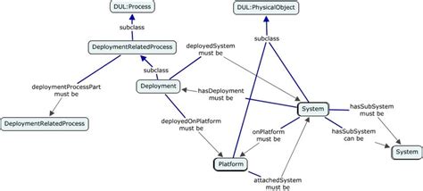 Ssn Deploy Semantic Sensor Network Incubator Group