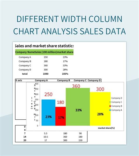 Different Width Column Chart Analysis Sales Data Excel Template And