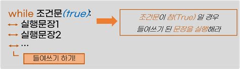 파이썬 While 반복문 개념 및 예시 총정리 무한루프 탈출 방법