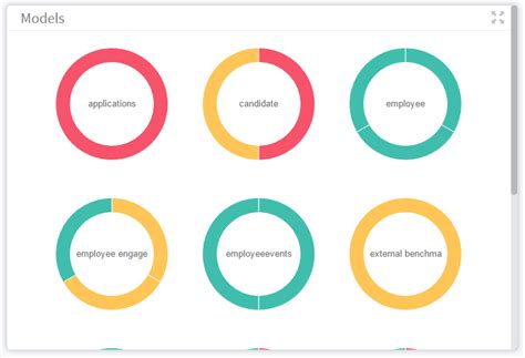One Model Workforce Analytics