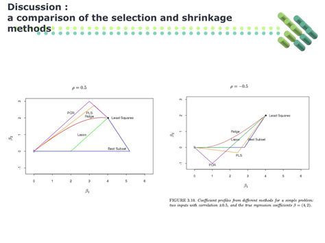 Ppt 3 Linear Methods For Regression Powerpoint Presentation Free Download Id 3219094