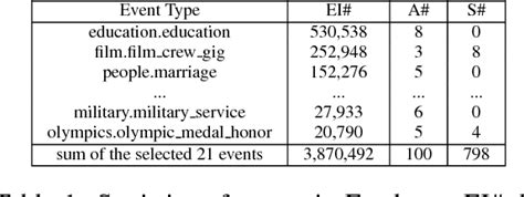 Table 1 From Automatically Labeled Data Generation For Large Scale