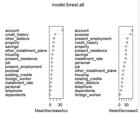 随机森林分析金融数据 Csdn博客