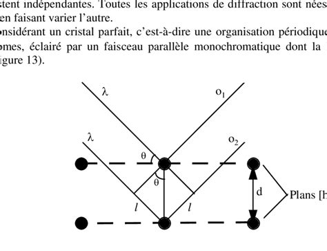 Diffraction Des Rayons X Par Un Cristal Download Scientific Diagram