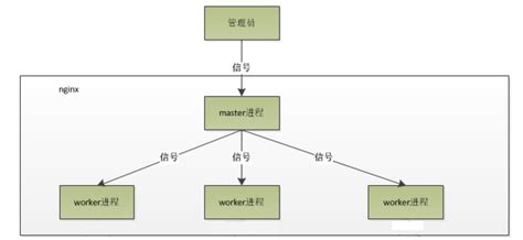 简单梳理基于共享内存实现的lua Resty Lock 苏林的博客 Joshsu Blog