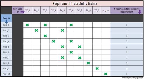 Security Requirements Traceability Matrix Template