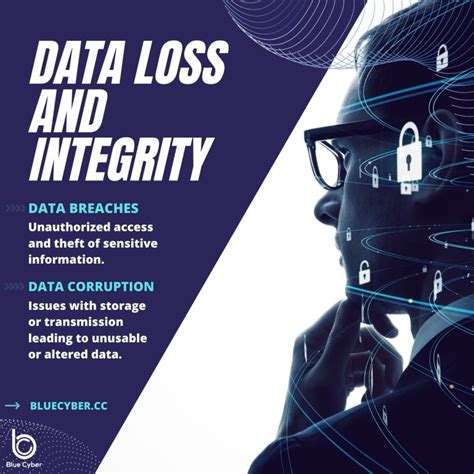 Datasecurity Cybersecurity Bluecyber
