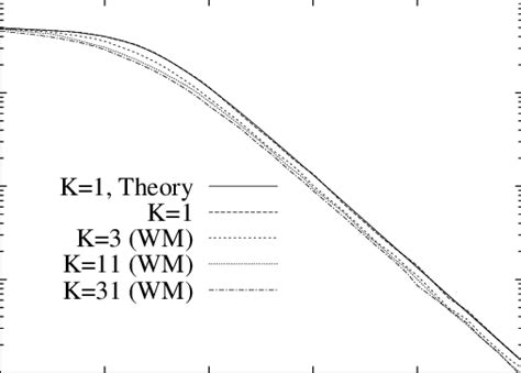 Asymptotic Behavior Of Generalization Error Of Majority Vote In Adatron Download Scientific