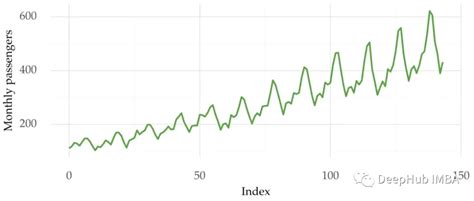 如何检测时间序列中的异方差（heteroskedasticity）异方差检验结果怎么看 Csdn博客