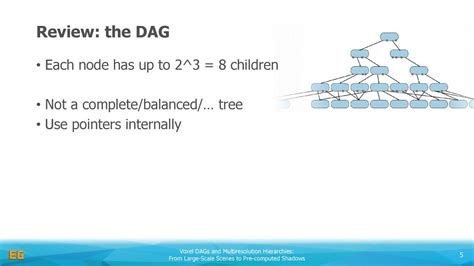 Implementation Ray Tracing Dags Ppt Download