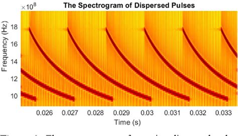 Figure 3 From An End To End Verification Of Pulsar Search Signal Chain