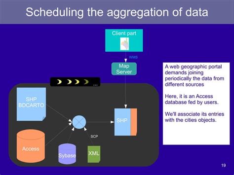 spatial data integrator software presentation and use cases ppt