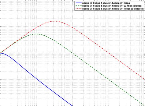 Normalized Network Throughput For Different Data Pipes Assuming Fully