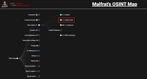 Leonid Rozenberg On Linkedin Osint Webint Cti