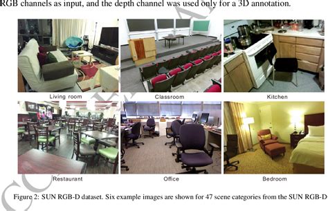 Figure 2 From Recovering 6d Object Pose From Rgb Indoor Image Based On