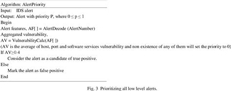 Figure 1 From Multilevel Intrusion Alert Post Processing For The Elimination Of False Positives