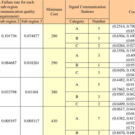 The Proposed Hybrid Evolutionary Computation Method Iapso Download Scientific Diagram