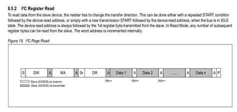 Ccs Ek Tm C Exl Wrong I C Communication With Mod Sensor As Lightning Module Arm
