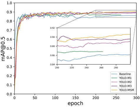 Multi Scene Mask Detection Based On Multi Scale Residual And Complementary Attention Mechanism