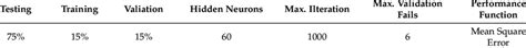 parameter setting for the implementation of the designed nn blm