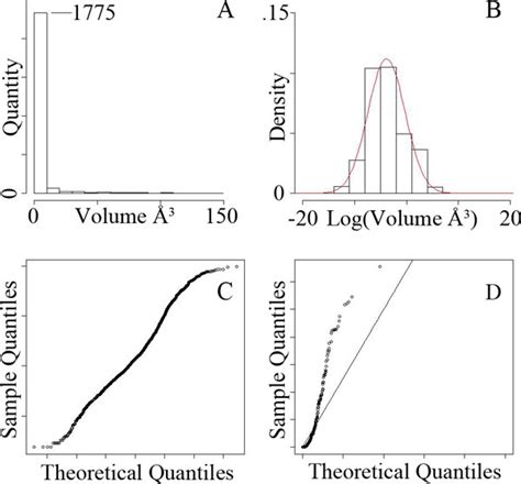 Unified Statistical Model Data Histogram Counting Of The Number