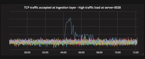 The Secrets Of Load Balancing Long Lived Tcp Connections