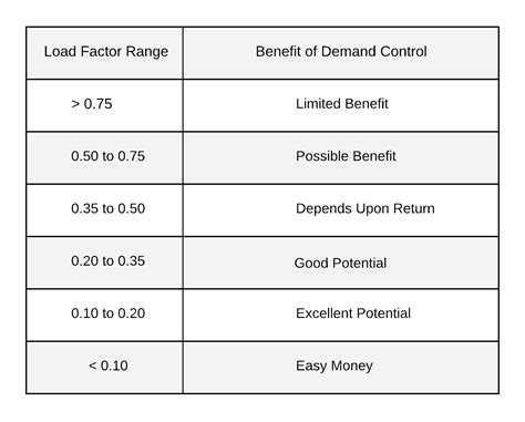 What Is Load Factor Definition Calculation Example And Applications