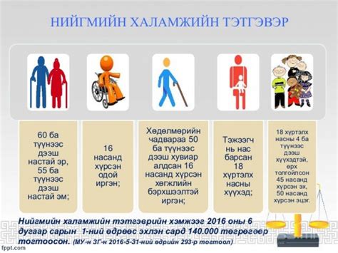 Нийгмийн халамжийн тэтгэврийг нэмэгдүүлэх арга хэмжээ авахыг даалгав