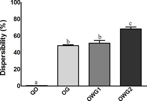 Protein Isolation Plos One