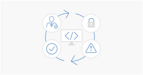 Is Your Devsecops Pipeline A Security Risk