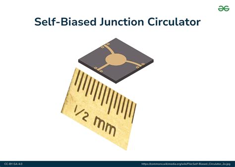 Circulator Geeksforgeeks