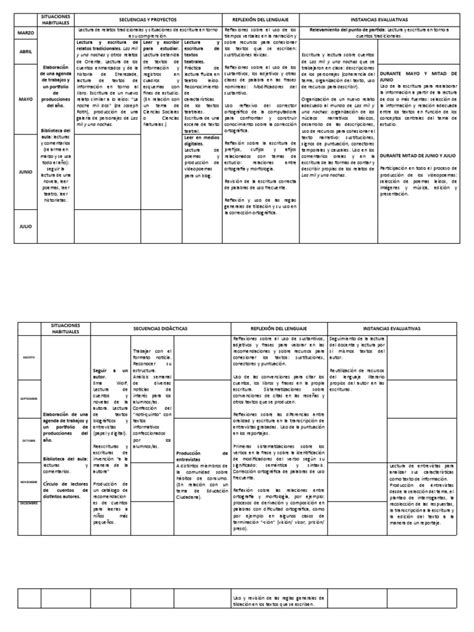 Planificación Anual 2021 5° Pl Pdf Escritura Narración