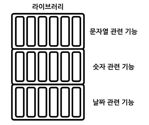 React란