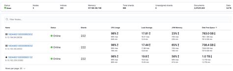 Elasticsearch集群cpu使用率过高的问题 腾讯云开发者社区 腾讯云
