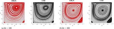 Finite Difference Informed Graph Network For Solving Steady State