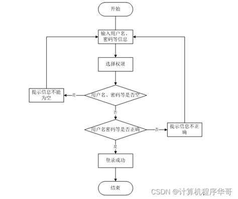 【附源码】计算机毕业设计ssm物流管理系统 基于ssm的仓军存储与物流管理系统的e r图 csdn博客