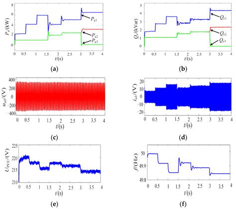 A Hybrid Masterslave Control Strategy For Multiple Distributed Generators In Microgrid
